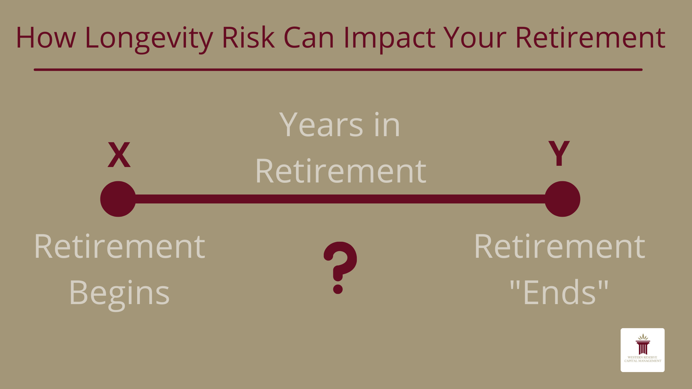 How Longevity Risk Can Impact Your Retirement - Western Reserve CM